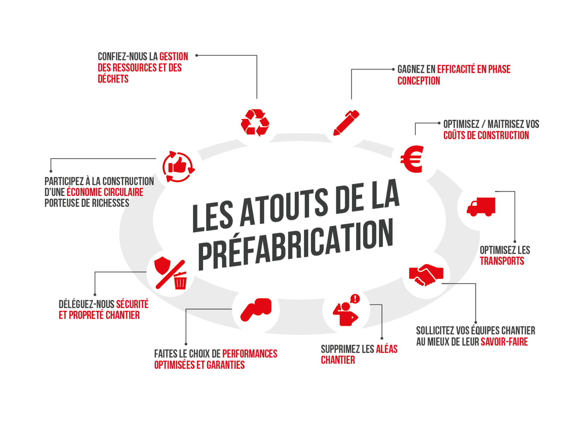 Les atouts de la préfabrication : l'intelligence des solutions Rector ...
