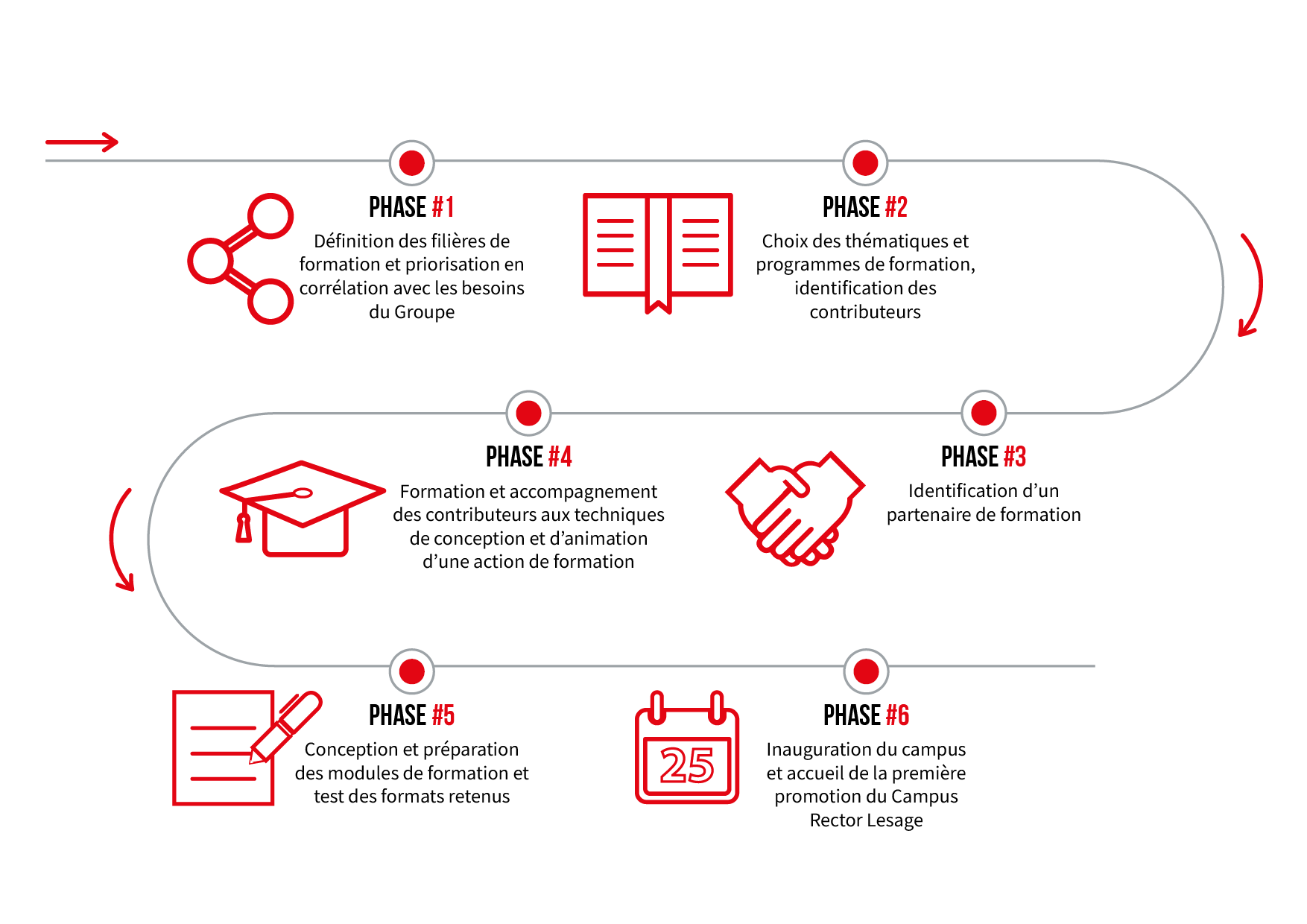 Notre nouveau centre de formation : le « Campus Rector Lesage » ! 📚 ...